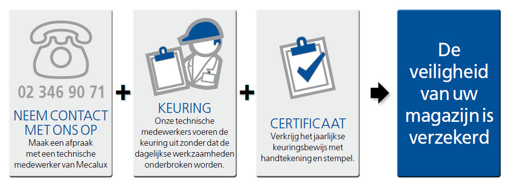 Magazijnkeuring | Stellingen keuren - Mecalux.be